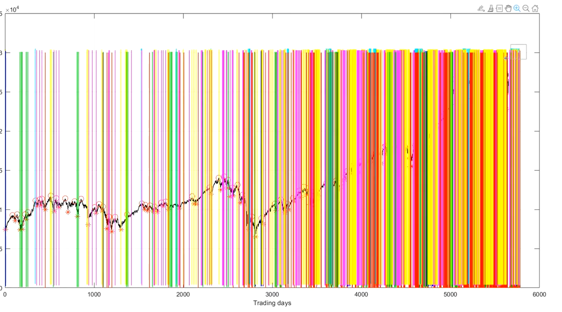 Renaissance's Quant Model? - timing is everything